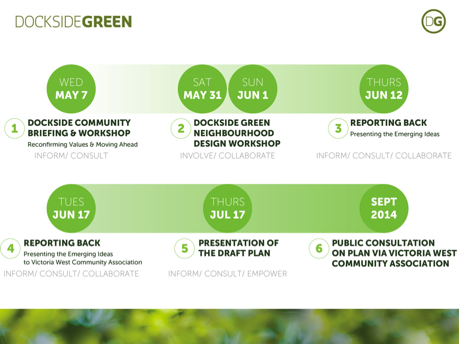 PlaceSpeak - Dockside Green Community Conversations