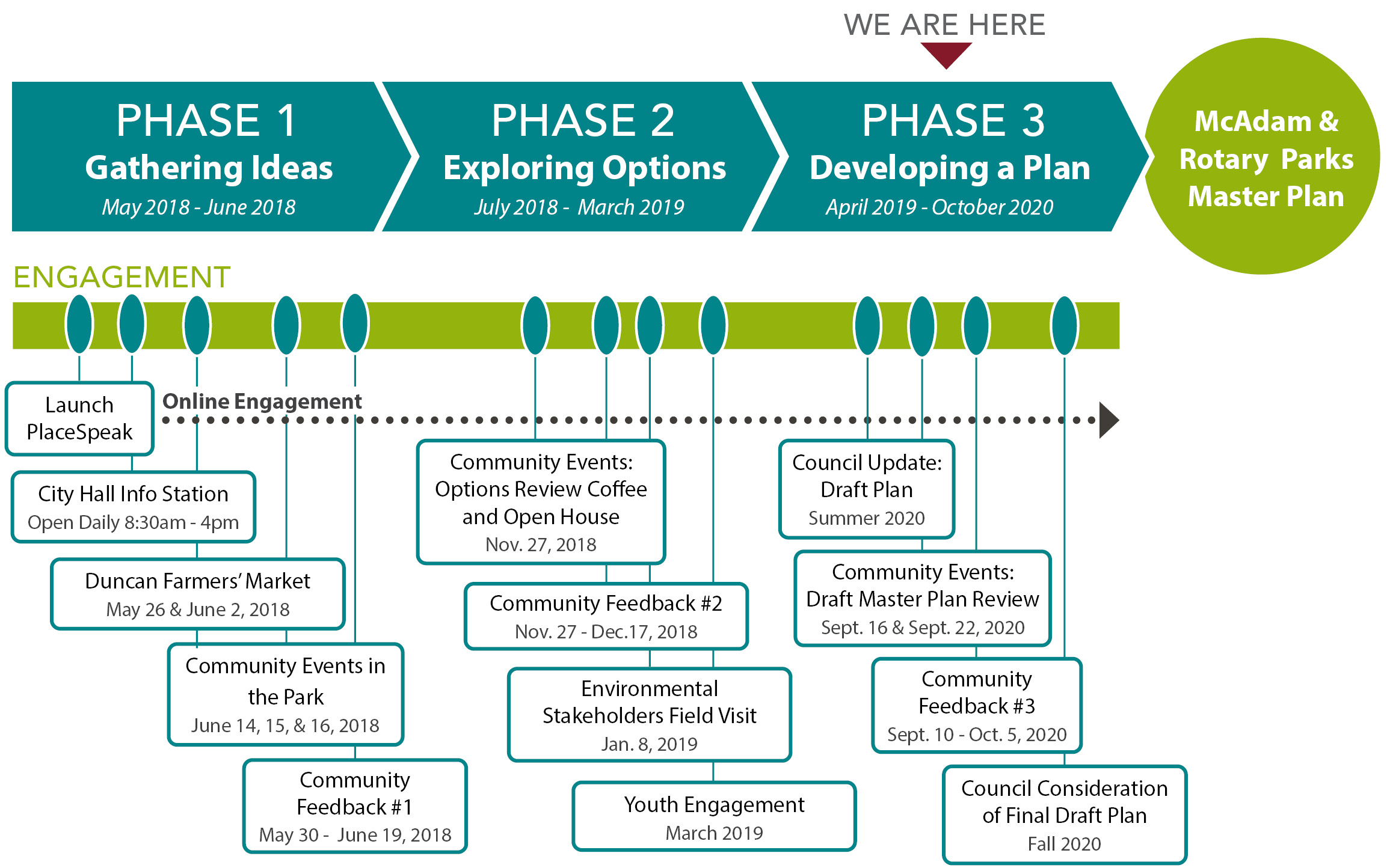PlaceSpeak - McAdam & Rotary Parks Master Plan