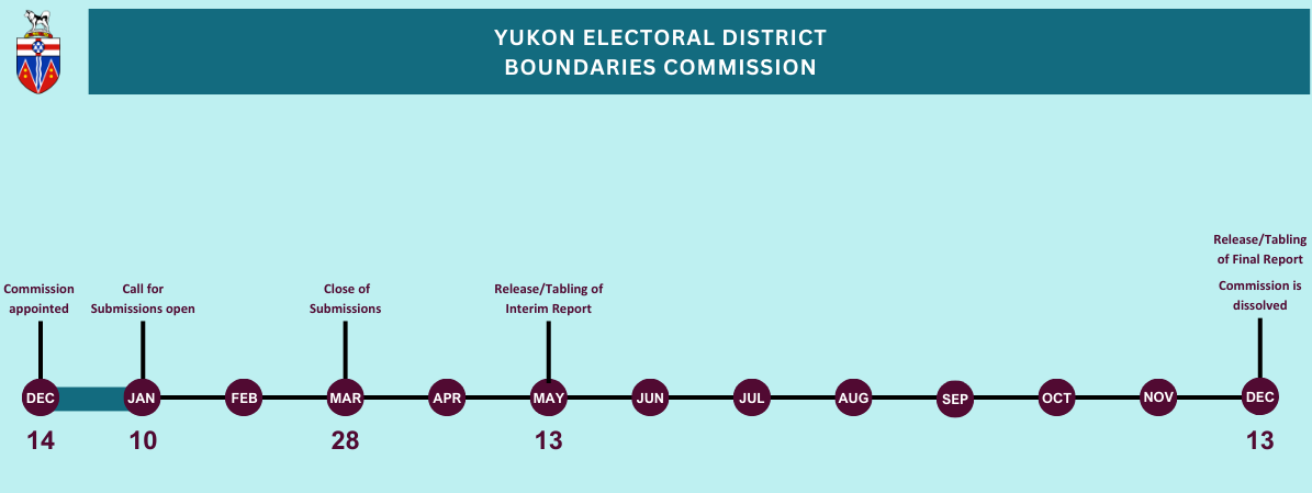 PlaceSpeak - Delivering Democracy - Your Boundaries Commission at Work